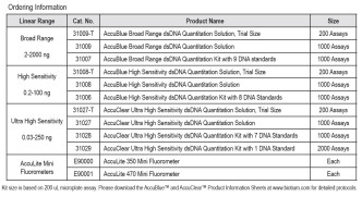 AccuBlue High Sensitivity dsDNA Quantitation Kit with 8 DNA Standards ...