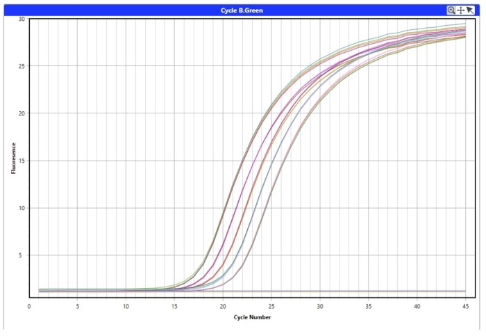 Mic - Personal qPCR Cycler - Gene Target Solutions
