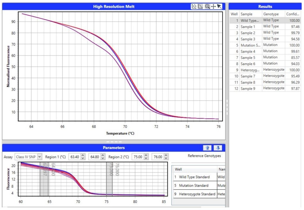 Mic - Personal qPCR Cycler - Gene Target Solutions