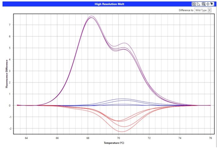 Mic - Personal qPCR Cycler - Gene Target Solutions