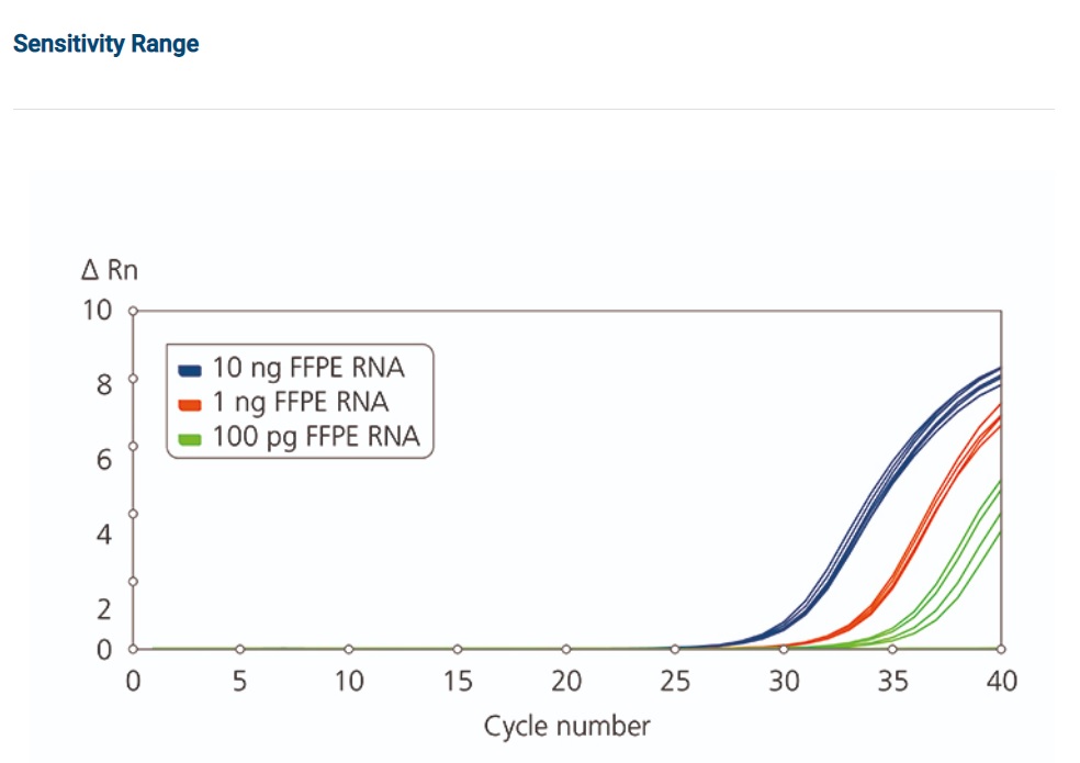 qScript Ultra Flex Kit. Faster, longer, tougher next gen cDNA synthesis ...
